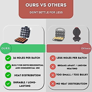 16 PCS Mini Waffle Maker Machine, Nonstick Waffles Iron Quick Heat-Up Surface, Simple & Easy Tiny Chaffle Baker for Home & Restaurants, Small Bites for Kids, Perfect for Breakfast, Desserts & Snacks