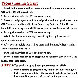 BESTHA for 2008-2015 Chrysler Town and Country 2008-2014 Dodge Grand Caravan Keyless Entry Remote Key Fob Replacement M3N5WY783X IYZ-C01C