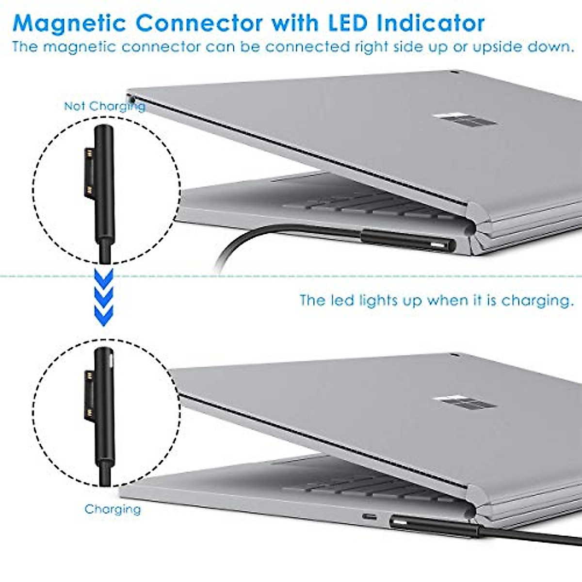 Surface Laptop Charger Surface Pro Charger Power Supply 65W 15V 4A Magnetic Replacement AC Adapter Compatible with Surface Pro 3/4/5/6/7/8/9/X Surface Go1/2/3 Surface Book1/2/3 Surface Laptop1/2/3/4