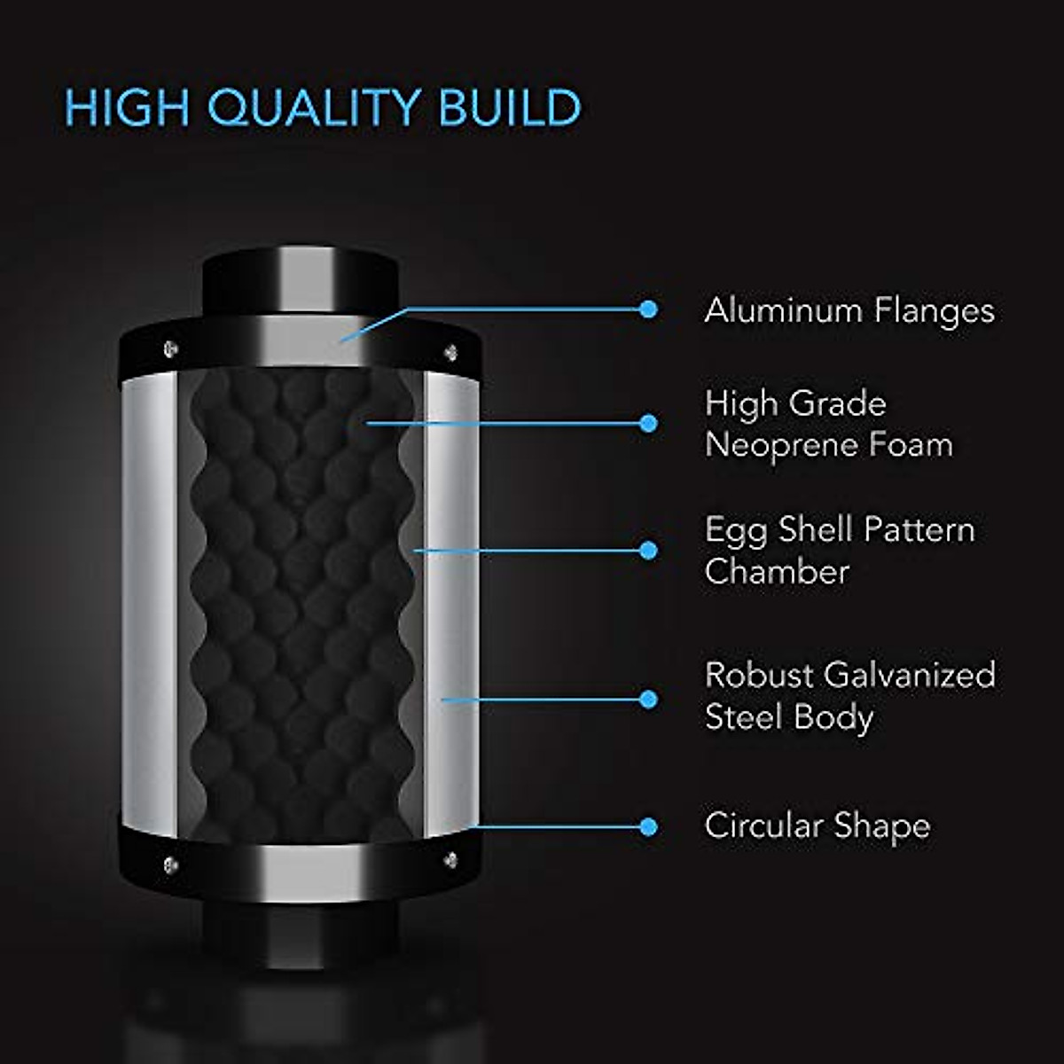 AC Infinity Inline Duct Fan Silencer, 6" Noise Reduction Muffler Blower Silencer for Indoor Hydroponics Grow Tent Ventilation Systems