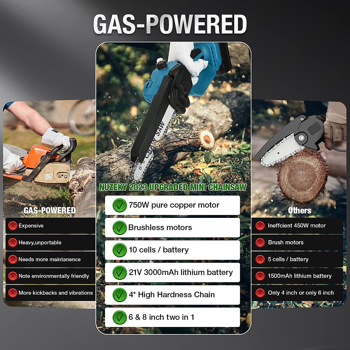 SHAVINGFUN Mini Chainsaw,Mini Chainsaw Cordless 8 and 6-inch 2-in-1 Brushless Motor Chainsaw Kits