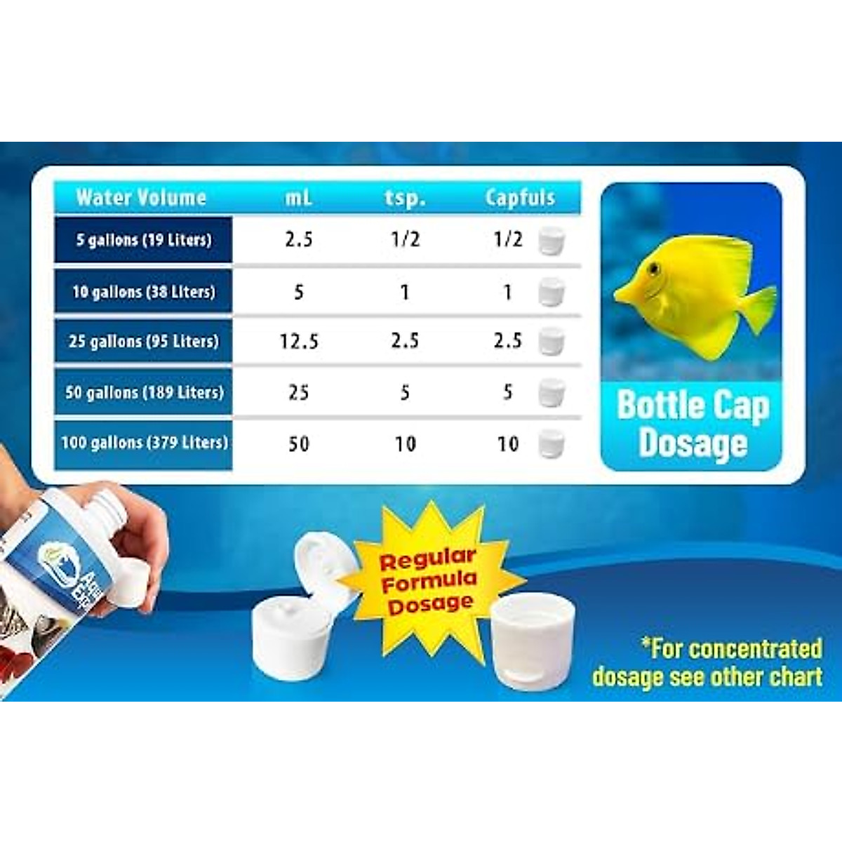 TankFirst Complete Aquarium Water Conditioner - Fish Water Conditioner, Instantly Removes Chlorine, Chloramines, and detoxifies Ammonia from Fish Tank (TankFirst Regular, 250 ml)