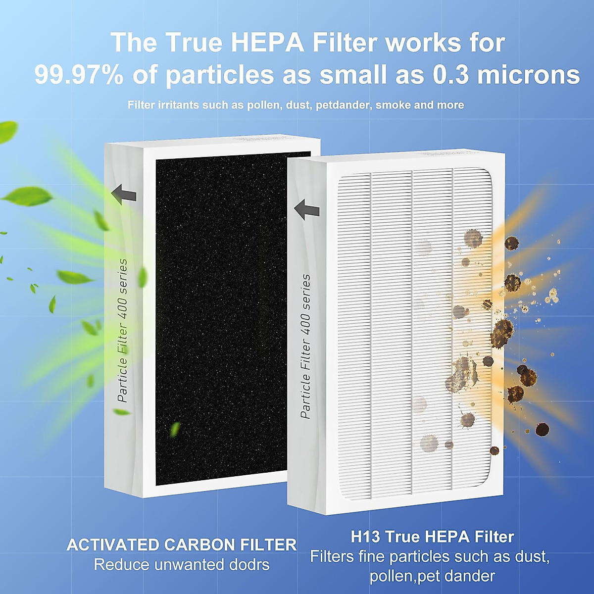 Ganteny Classic 400 Series HEPA Particle Filter Replacement Compatible with Blueair 400 Series Air Cleaner Purifier, for 400PF, 401, 401PF, 410B, 402, 403, 405, 410 450E, 455 and 455EB, 2 Pack
