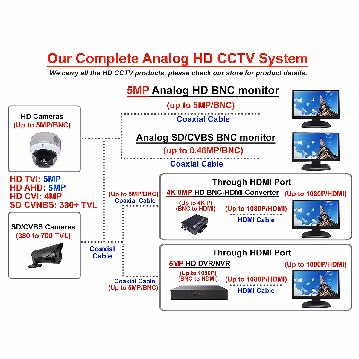 1stPV 27" 4K UHD Professional LED Monitor, 3840 x 2160 (4K@60Hz) Resolution, Quad/PIP/POP Display, HDMI 1@60Hz, HDMI 2&3@30Hz, DP@60Hz, 1.073G Color, Super Slim Design, for Security and Gaming