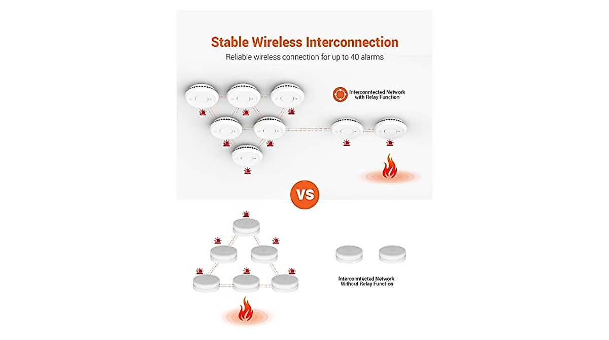 Jemay 3 Pack Wireless Smoke Detectors - Long Range Fire Safety