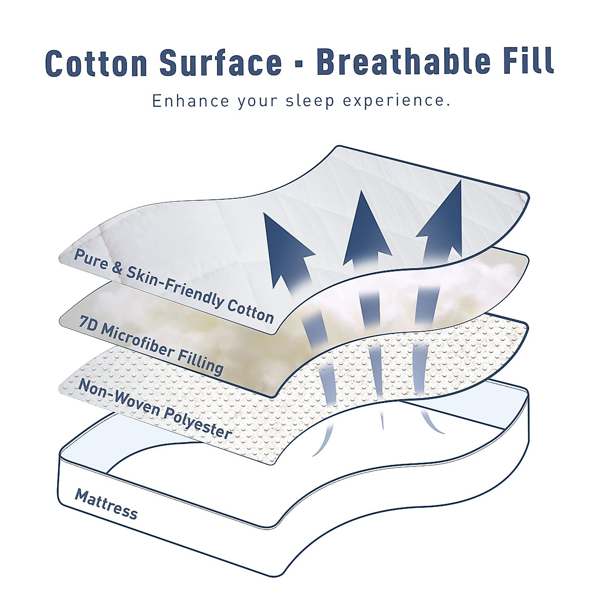 Sunflower Queen Mattress Pad, Hypoallergenic Cotton Mattress Cover, 18-22" Extra Deep Pocket Quilted Protector, Breathable&Noiseless