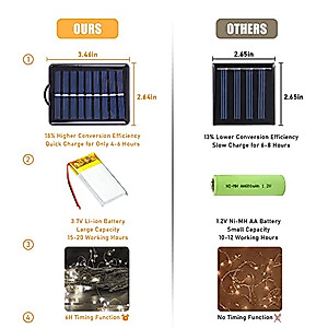 Blingstar Solar String Lights, 2 Pack Each 100 LED 8 Modes Solar Fairy Lights Outdoor Waterproof, Copper Wire Christmas Lights for Tree Garden Patio Yard Party Wedding Decoration, Cool White 33ft