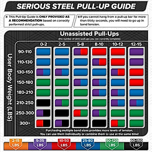 SERIOUS STEEL FITNESS Assisted 41" Pull-Up Band, Resistance & Stretch Band, Powerlifting Band & Pull-up Assist Loop Band (#5 Black - Single Band)