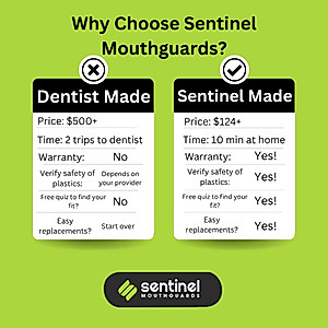 SENTINEL MOUTHGUARDS Durability Mouth Guard for Heavy Teeth Grinding and Jaw Clenching | Comfortable and Custom Fit | Dentist-Grade Material | Long-Lasting Protection | BPA-Free