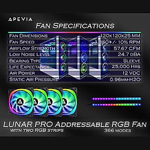 Apevia LP412L2S-RGB Lunar Pro 120mm Silent Dual-Ring RGB Color Changing LED Fan with Remote Control, 28x LEDs & 8X Anti-Vibration Rubber Pads w/ 2 Magnetic LED Strips (4+2-pk)