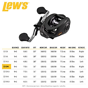 Lews Fishing SS1SHA Speed Spool LFS Baitcasting Reel, 7.5: 1 Gear Ratio, 9Ss+1Rb Bearings, Right Hand, ALUMINUM