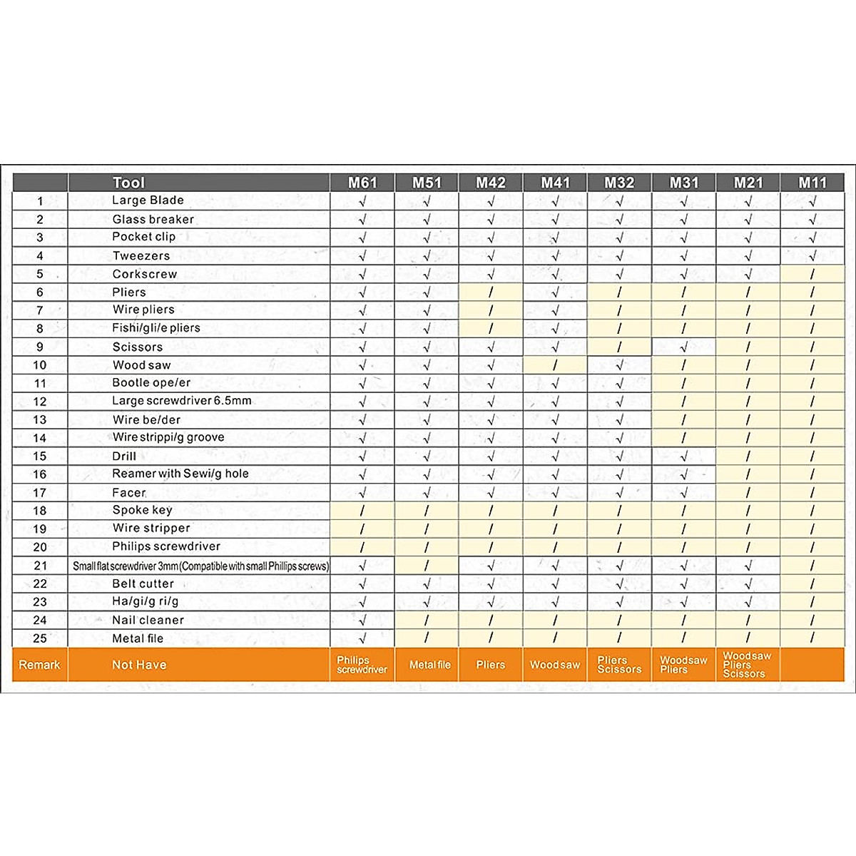 RUIKE Multifunctional Knive, Black, G10 (M31-B)
