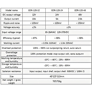 NVVV EDR-120-12 120W 12VDC 10Amp Industrial DIN Rail Power Supplies (12V 120W), Silver