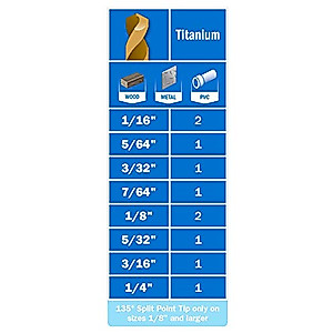 HART 10-Piece TITANIUM DRILL BIT SET for WOOD METAL PVC 135° Split Point Tip 1/16 5/64 3/32 7/641/8 5/32 3/16 1/4