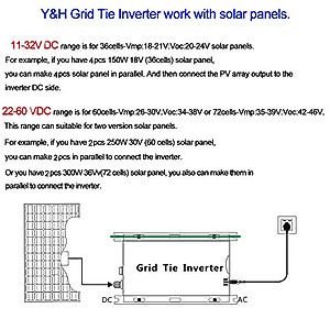 Y&H Grid Tie Inverter 600W Stackable DC30-55V PV Input AC110V MPPT Pure Sine Wave Micro Inverter fit for 30V 36V Solar Panel/36V Battery