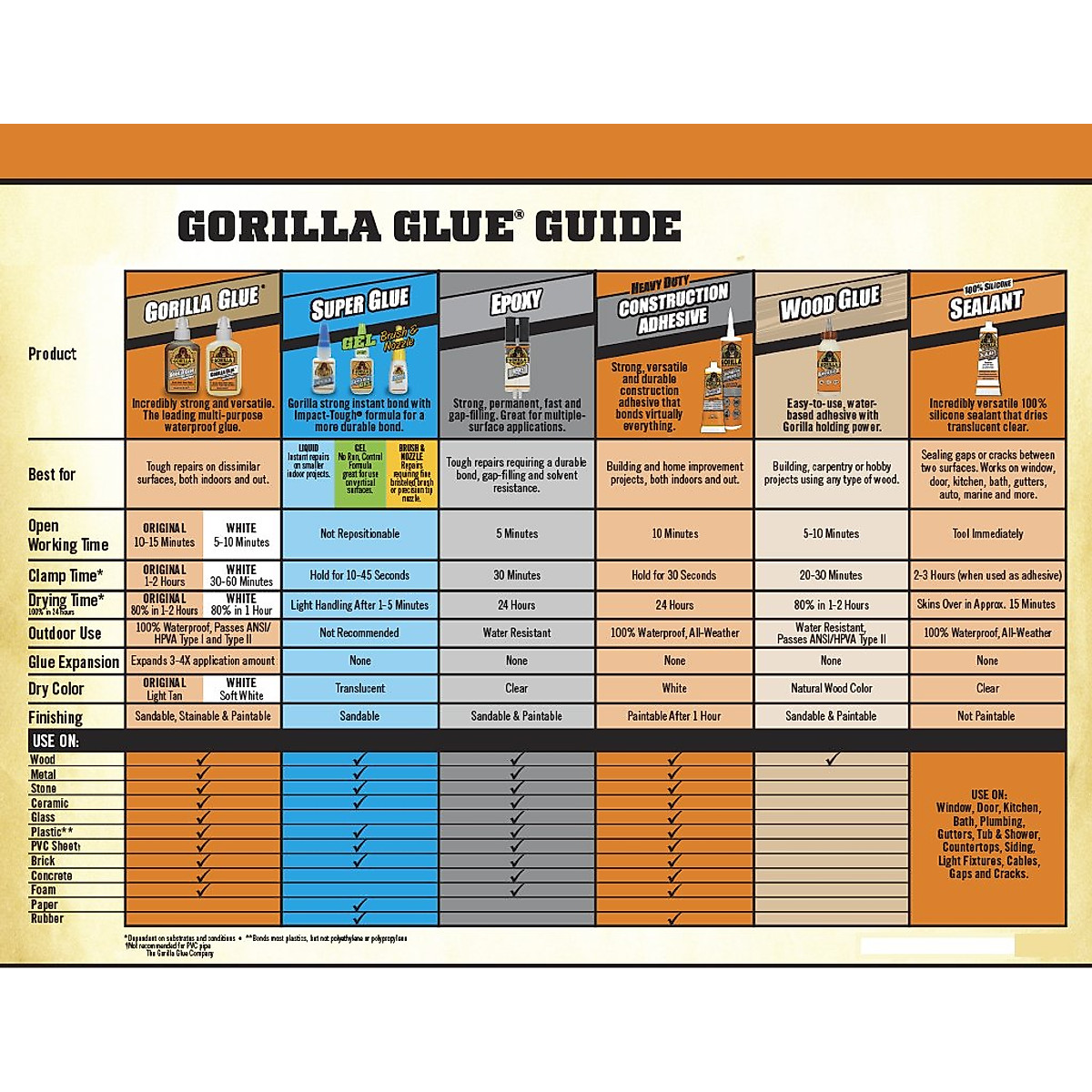 Gorilla Original Waterproof Polyurethane Glue, 36 ounce Bottle, Brown, (Pack of 4)