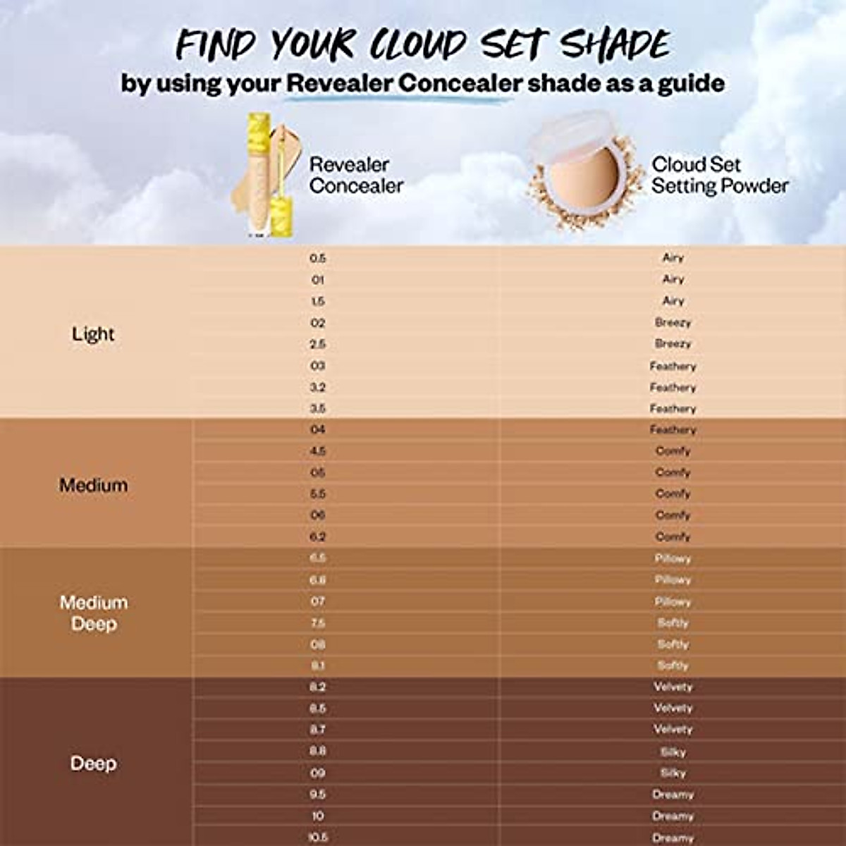 Kosas Cloud Set Face Setting Powder | Smoothing Shine Control, Soft, Sheer Setting Translucent Makeup Finish, Portable & Long-Lasting (Sheer Light Medium)