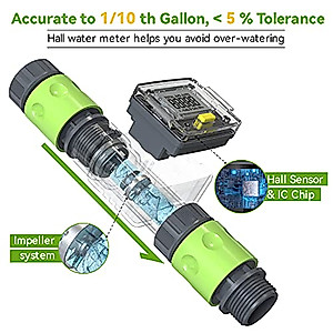 RAINPOINT Water Meter for Garden Hose, Water Flow Meter with Connectors, Measures Single/Total Water Usage in Gallons Liters, Flow Rate in GPM LPM, Garden Watering, Pool or RV Filling,V2, 2023 Release
