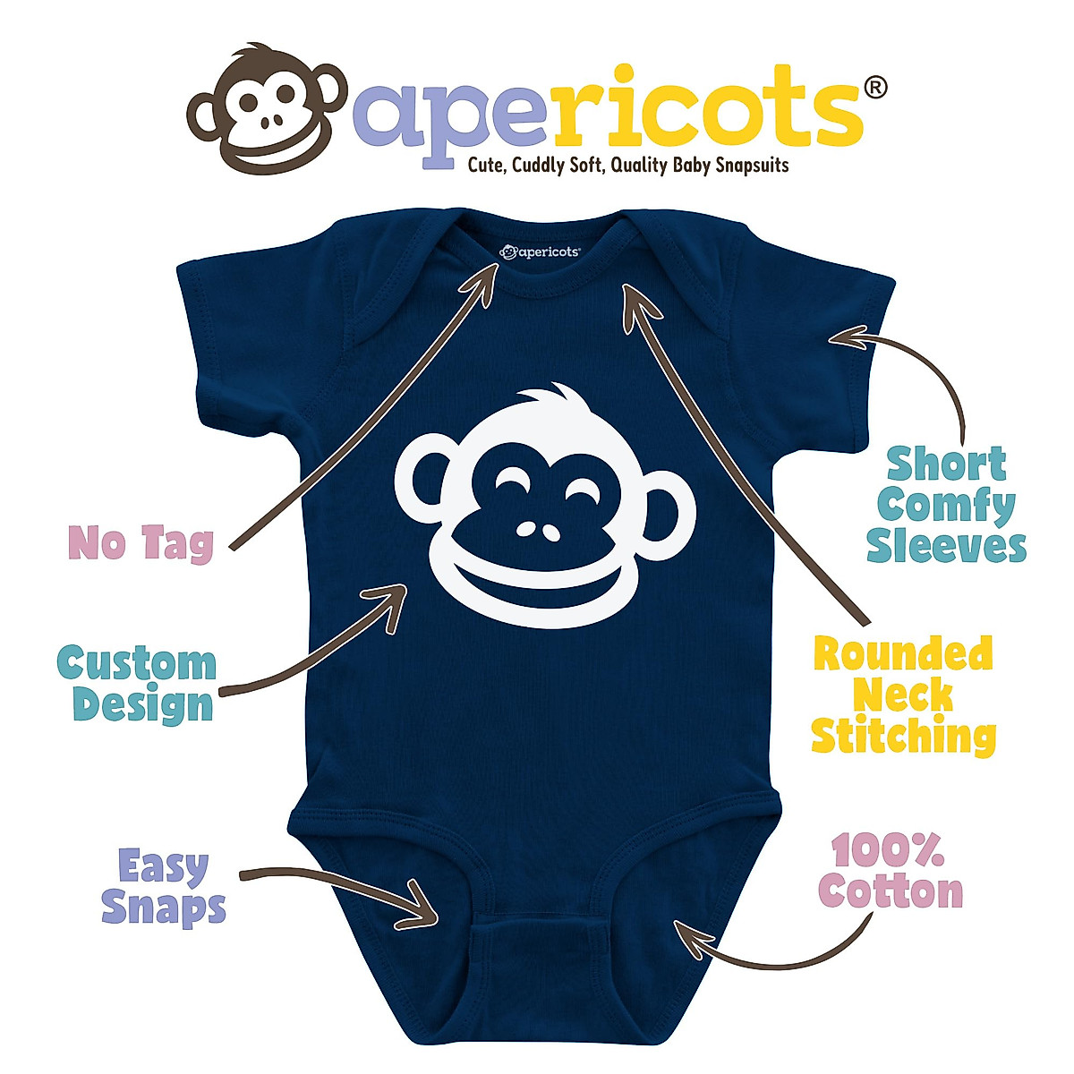 Apericots Cute Baby Short Sleeve Bodysuit, 100% Cotton: If You Think I'm Cute, You Should See My Grandpa (0-18 months)