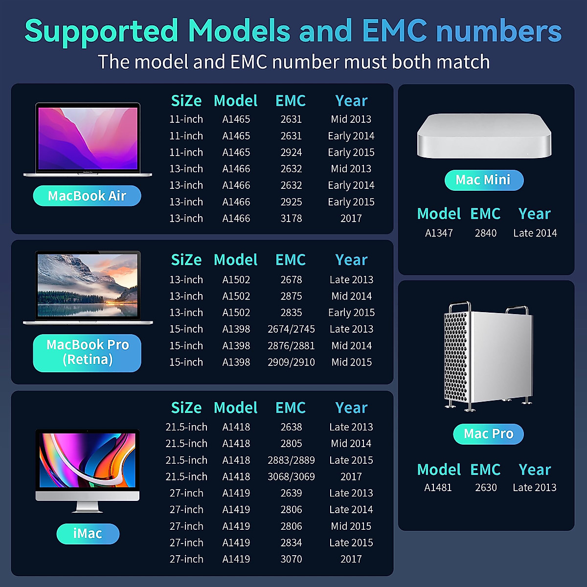 S SHARKSPEED SSD 256GB NVMe Replacement for MacBook Air A1465 A1466(2013-2015,2017), MacBook Pro A1502 A1398(Retina 2013-2015), iMac A1418 A1419(2013-2017), M.2 PCIe Gen3.0x4