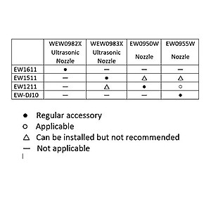 Panasonic WEW0982X503 Replacement Nozzle WEW0982X503 (Pack of 2) for EW1611 Oral Irrigator Original Accessories