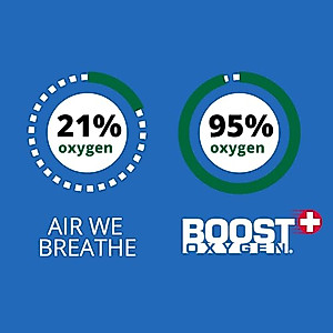 Boost Oxygen Pocket Size Natural Aroma 3 Liter Canister | Respiratory Support for Aerobic Recovery, Altitude, Performance and Health (2 Pack)