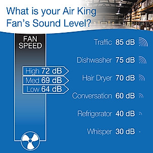 Air King 9125 24-Inch Industrial Grade Oscillating Pedestal Fan