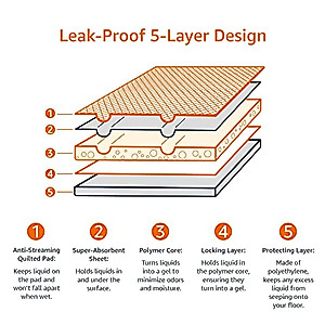 Amazon Basics Odor-Control Carbon Dog and Puppy Training Pads, Leakproof 5-Layer Pee Pads for Potty Training, XL, 28 x 34 Inches, Pack of 50, Gray