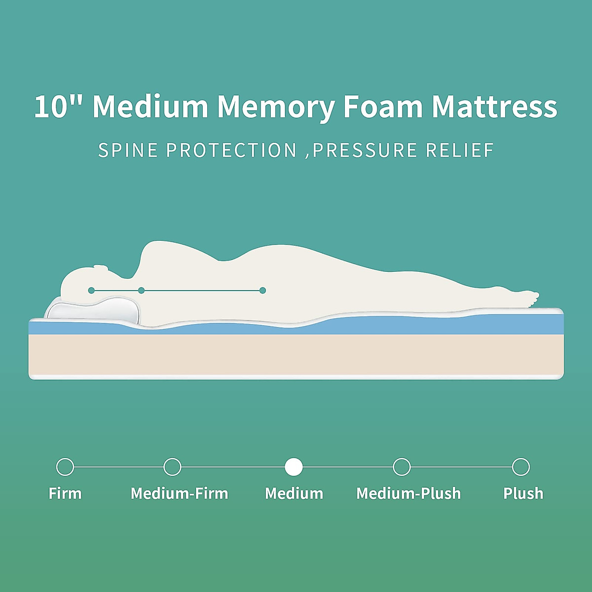 Opoiar King Size Mattress,10 Inch Green Tea Cooling Gel Memory Foam Mattress in a Box,Medium-Firm Mattress Made in USA,Pressure Relief & Temperature Regulation,Fiberglass-Free,CertiPUR-US Certified