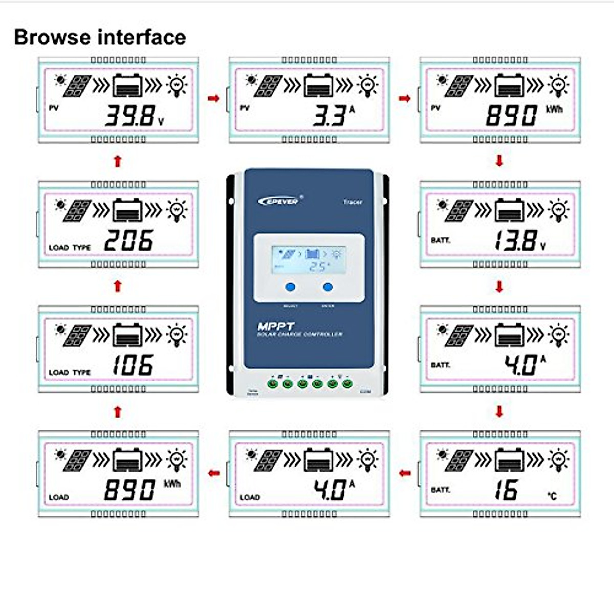 EPEVER 40A MPPT Solar Charge Controller, 12V/24V Auto, Max Input 100V Solar Panel 520W/1040W Regulator for Gel Sealed Flooded AGM Lithium Battery Charging, Negative Grounded(40A+MT50+RTS)