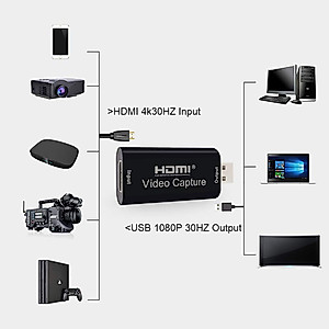 Panoraxy HDMI to USB Capture Card with 3fts HDMI Cable