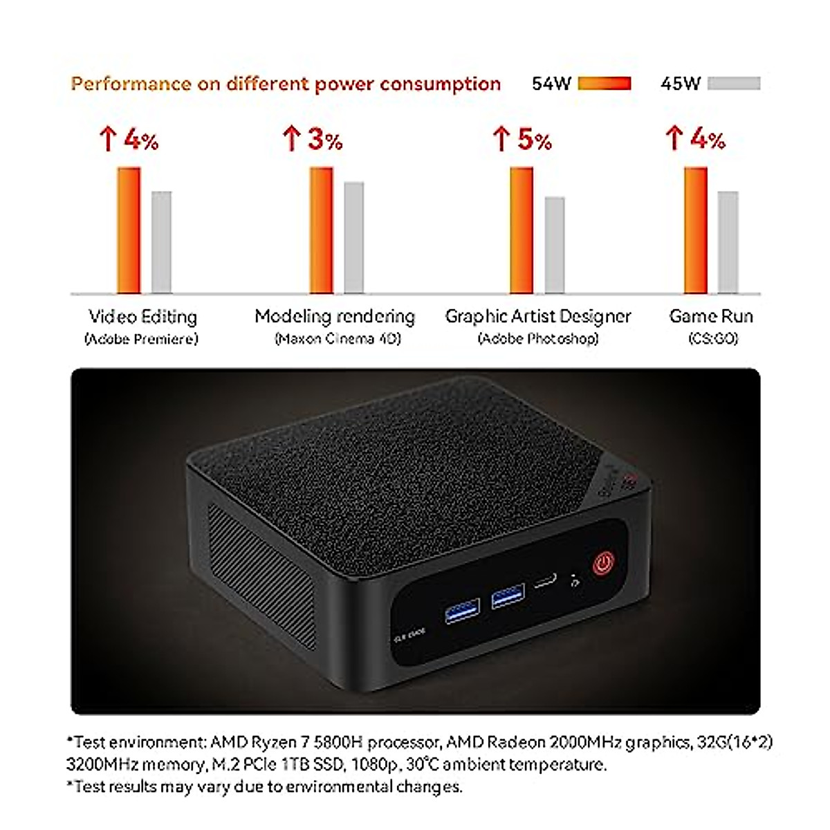 Beelink SER5 MAX Mini PC, AMD Ryzen 7 5800H (8C/16T, up to 4.4GHz, TDP 54W), 32GB DDR4 500GB M.2 NVMe SSD Vega 8 Graphics, Mini Desktop Computer 4K@60Hz Output/DP/HDMI/Type-C/WiFi 6/BT5.2/Gaming/Home