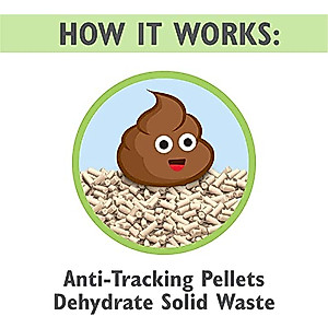 (2 Pack) Tidy Cat Breeze Pellets, 3.5 lbs with Aurora Pet Wipes