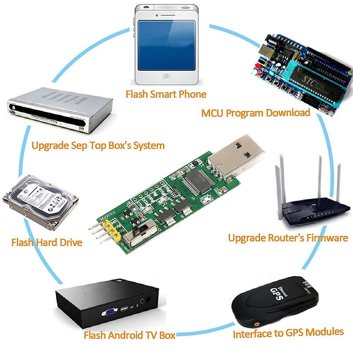 USB to TTL Serial Converter Adapter 1.8V 3.3V 5V FT232RL for Development Projects with Windows Mac Linux