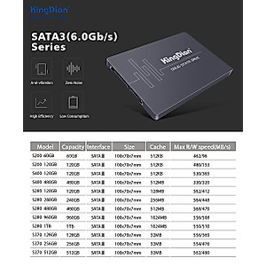 KingDian 2.5" SATA III Internal Solid State Drive 120gb SSD for PC Laptop Desktop POS Game Advertising Machine(S400 120G)