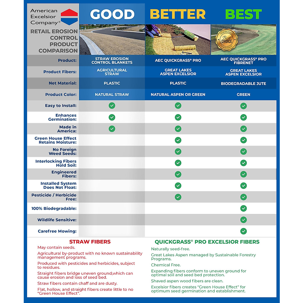 American Excelsior Company Premier Straw Erosion Control Blanket 4' X 50' - 200 sqft of Coverage