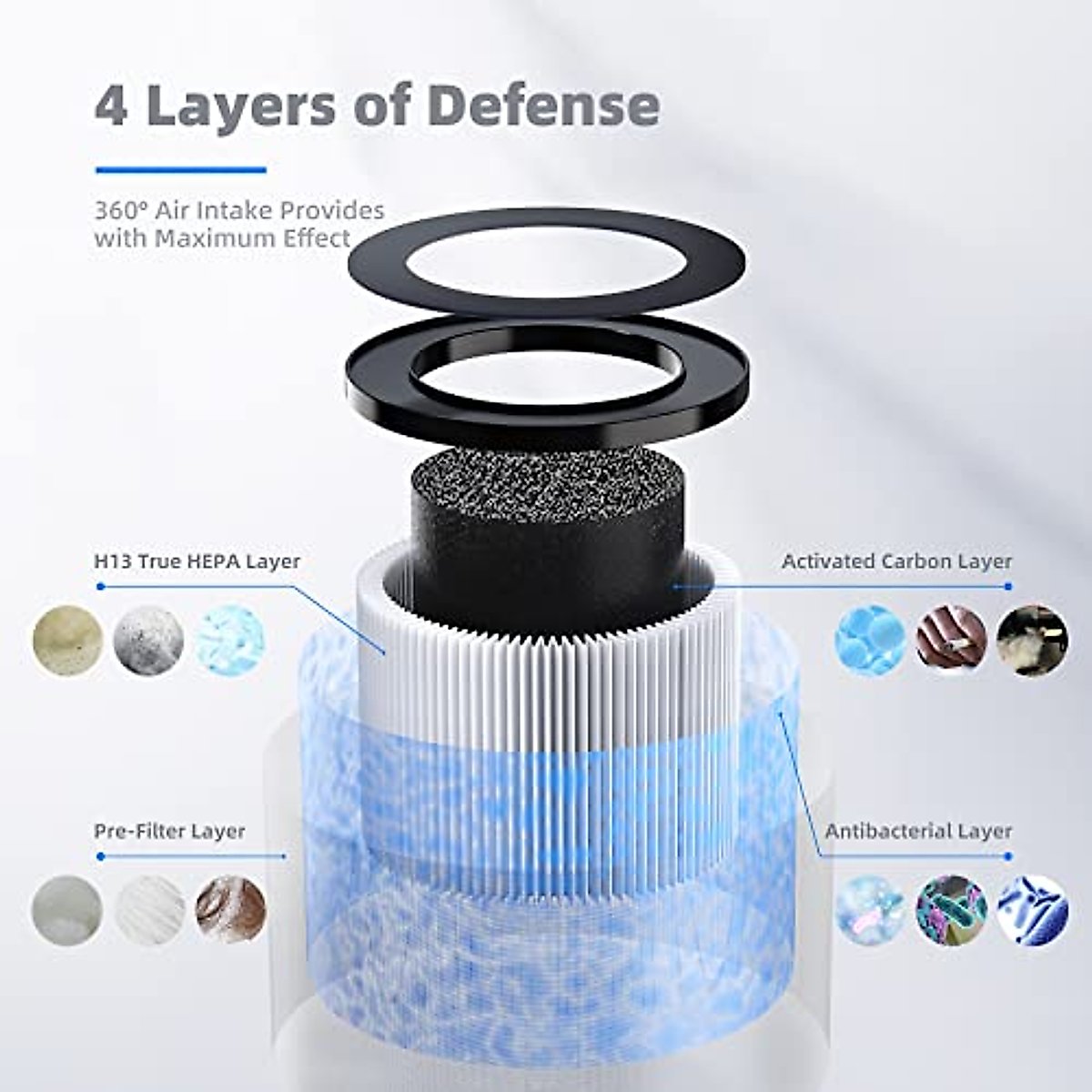 AROEVE Air Purifiers with Aromatherapy Function(MK06-White) with Three H13 HEPA Air Filter(One Basic Version & Two Standard Version) Filter Pet Smoke Pollen Dander Hair Smell For Home