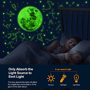 Glow in The Dark Stars for Ceiling, 100 Adhesive Bright, Realistic Glowing Ceiling Stars and a Full Moon for Starry Sky, 12 Constellations, and 407 Dots, Wall Stickers Perfect for Kids Room Decor