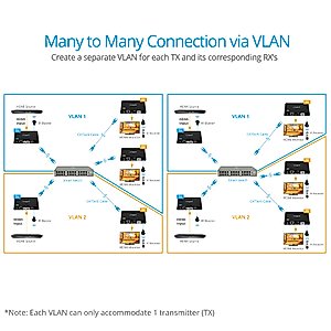 gofanco 1080p HDMI Extender Over IP Kit - 395ft/120m, 1-to-1 Over CAT5e/6, 1-to-Many Over 1G Gigabit Ethernet Switch, Network LAN, VLAN, Scalable, Loopout, IR Extension (Part# HDBitTPRO, New v2.0)