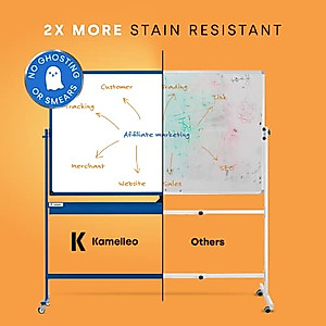 Rolling Magnetic Whiteboard 60 x 46 - Large Portable Dry Erase Board with Stand - Double Sided Easel Style Whiteboard with Wheels - Mobile Standing Whiteboard for Office, Classroom & Home