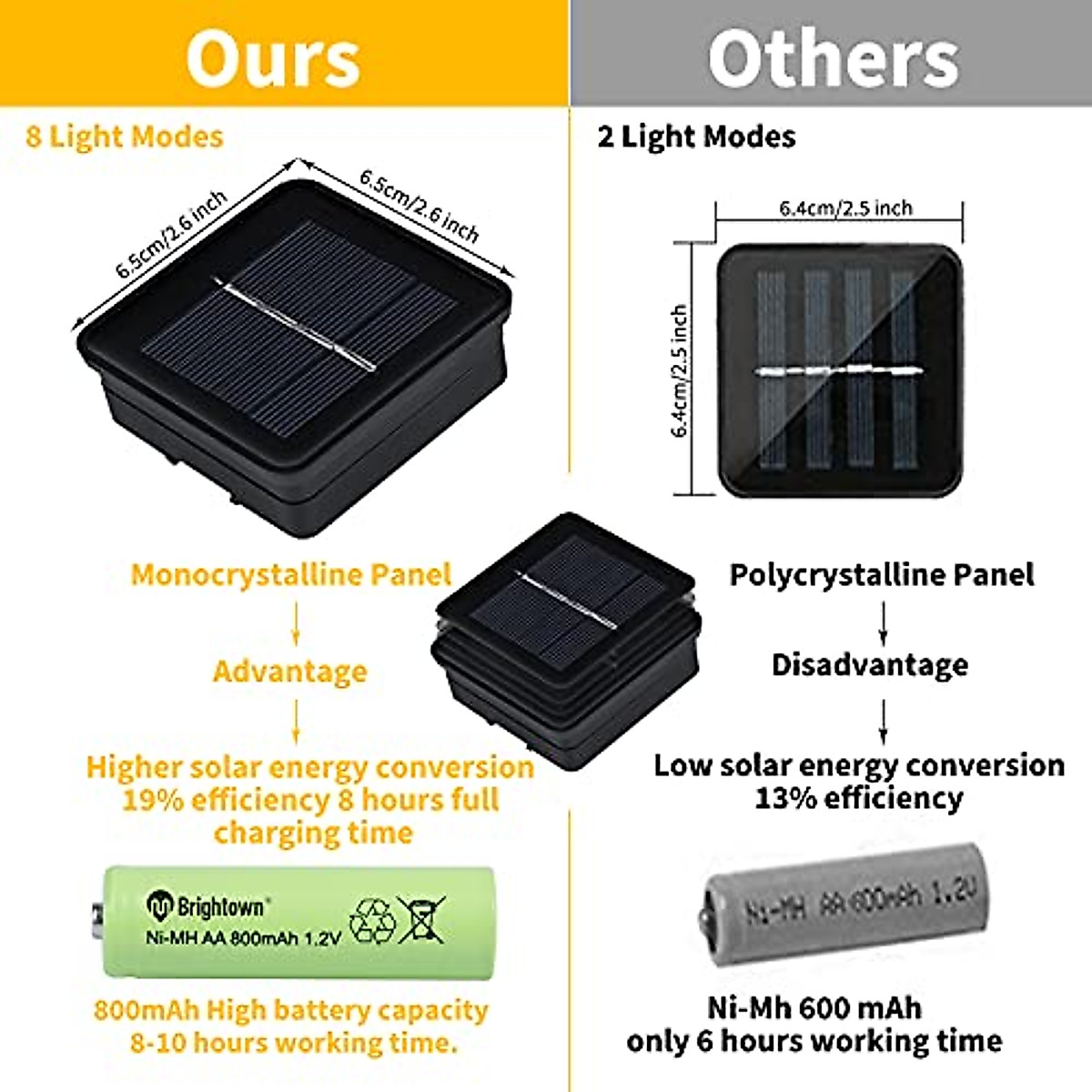 Outdoor Solar String Lights 25.7 Feet 40 Led Water Drop Solar Powered Lights with 8 Modes, Waterproof Fairy Crystal Lights for Patio Garden Yard Tree Wedding Party Decor, Warm White