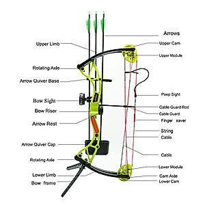 Linkboy Kid Compound Bow Set for Youth and Beginners 9-13 years Brithday Gift, Right Handed,Amounted for Shooting,Easy learning Adjustable 10-20 Lbs Archery Practice Safe arrows Passionate Orange
