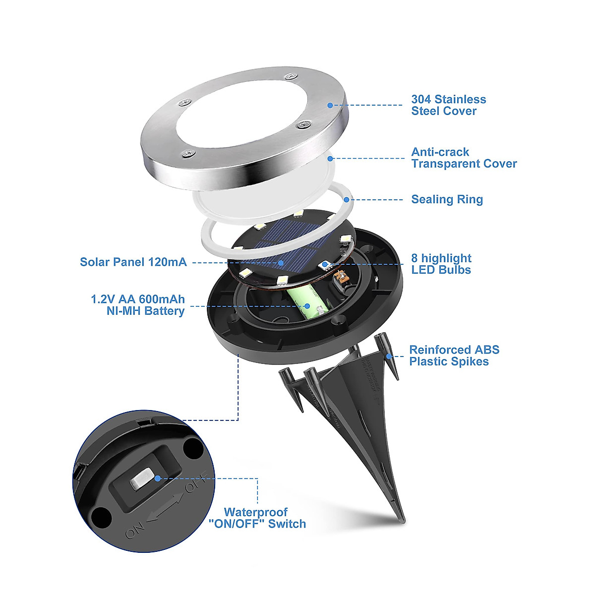 UFOND 8 Pack Solar Ground Lights, Outdoor Waterproof Solar Garden Lights Decor, Disk Solar Deck Lights, Landscape Lighting for Patio Pathway Yard,Outdoor Lights (Cold White)