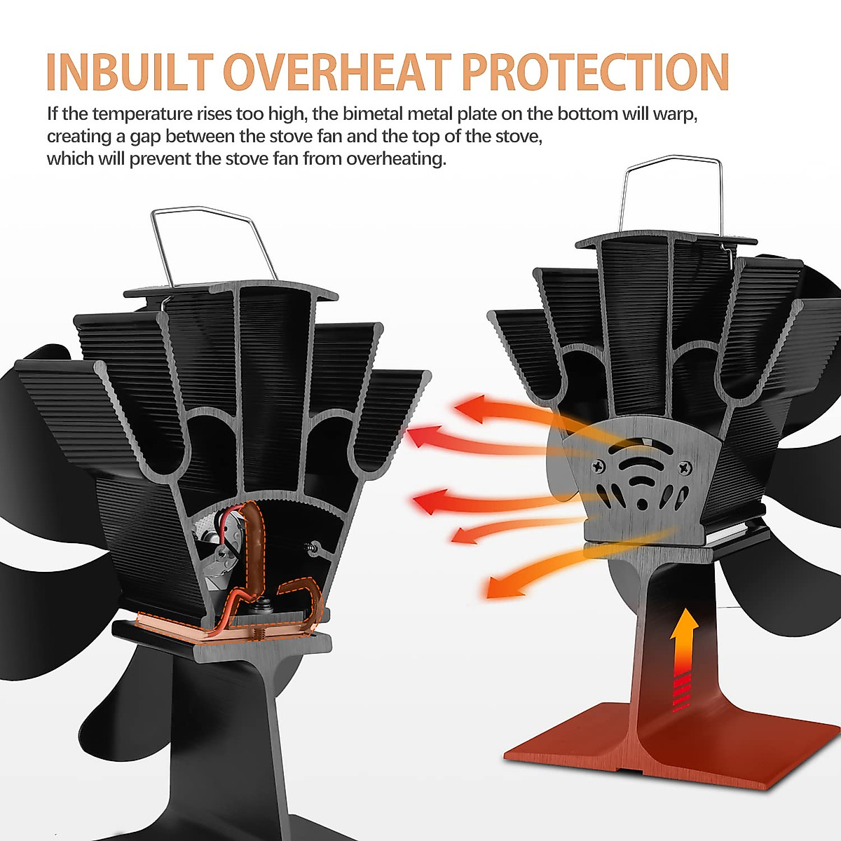 NOENOUGH Heat Powered Stove Fan, 6-Blade High Efficiency Fireplace Fan with Thermometer, Saving Wood Fuel for Log Burner/Wood Burner Stove/Fireplace, Upgraded Wood Stove Fan, Non Electric & Silent