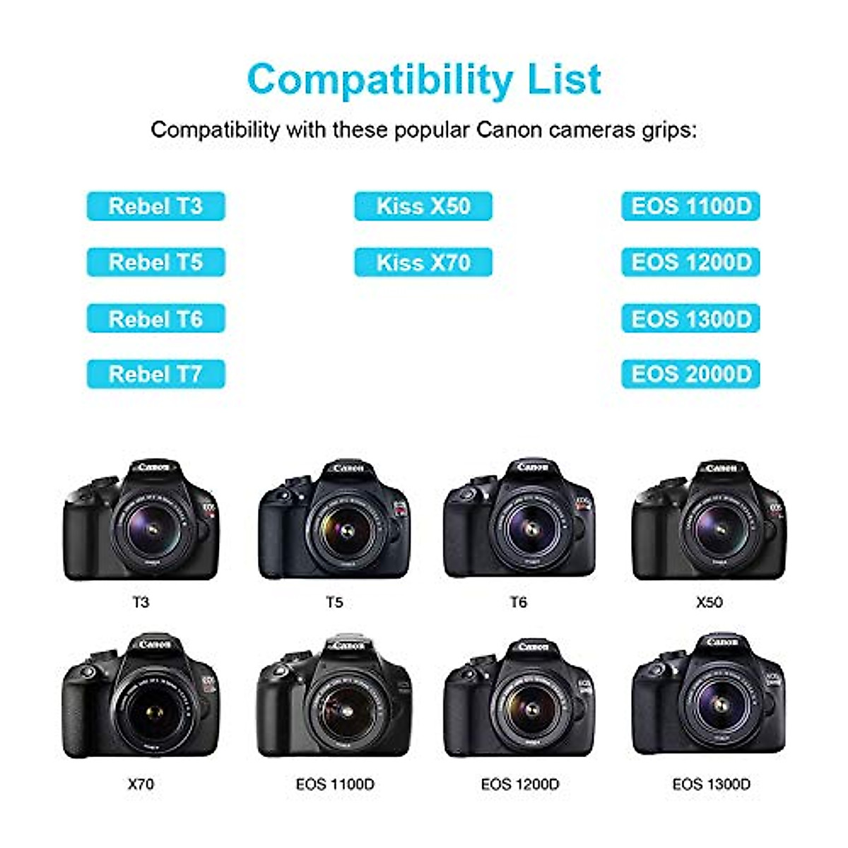 Canon LP-E10 Battery, 2 Pack Replacement Batteries with Camera Battery Charger Set for Canon EOS Rebel T7, T3, T5, T6, Kiss X50, Kiss X70, EOS 1100D, EOS 1200D, EOS 1300D, EOS 2000D Digital Camera