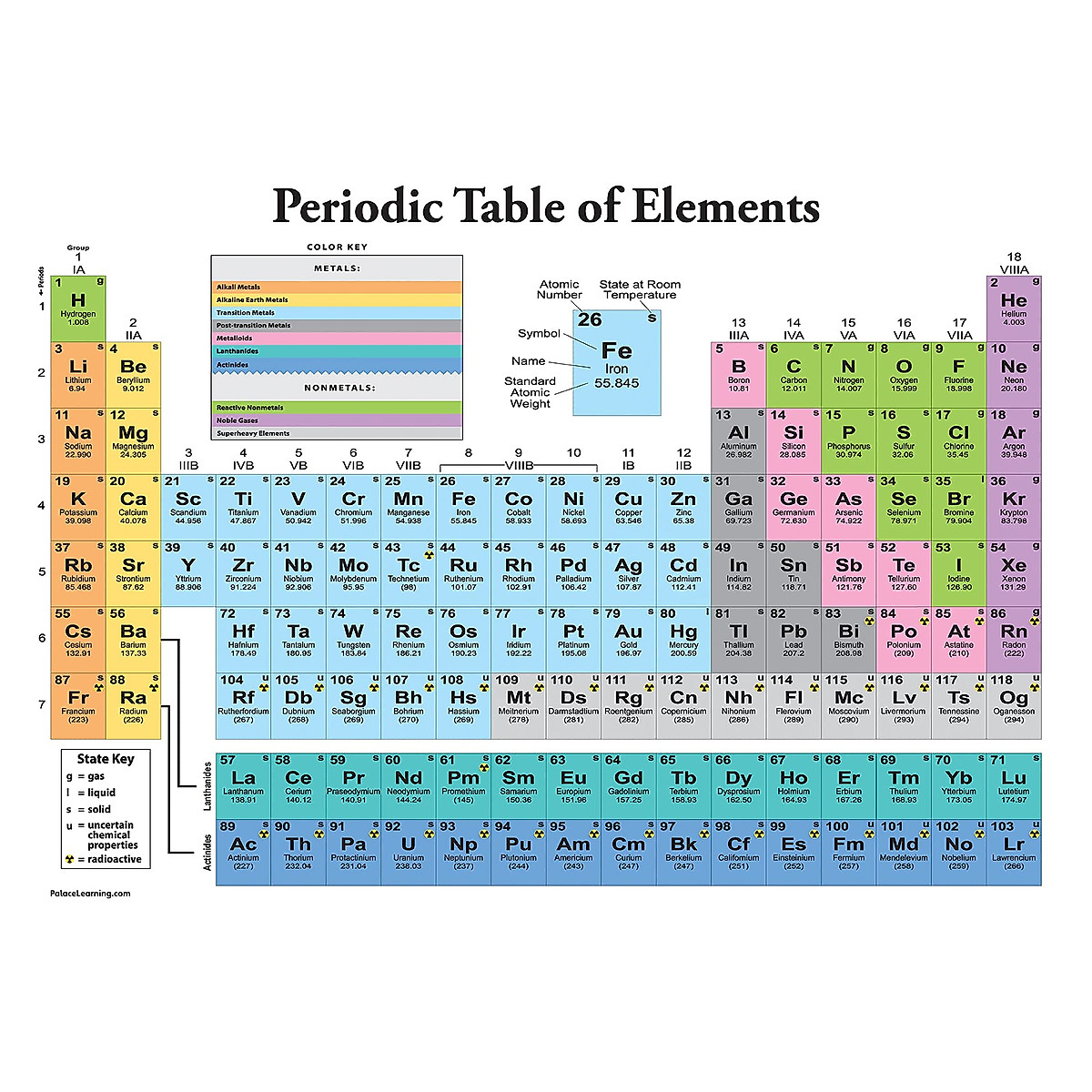 Palace Learning Periodic Table of the Elements Poster [White] - Science & Chemistry Classroom Chart (LAMINATED, 18" x 24")