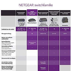 NETGEAR ProSafe Plus JGS524Ev2 - Switch - Nicht verwaltet