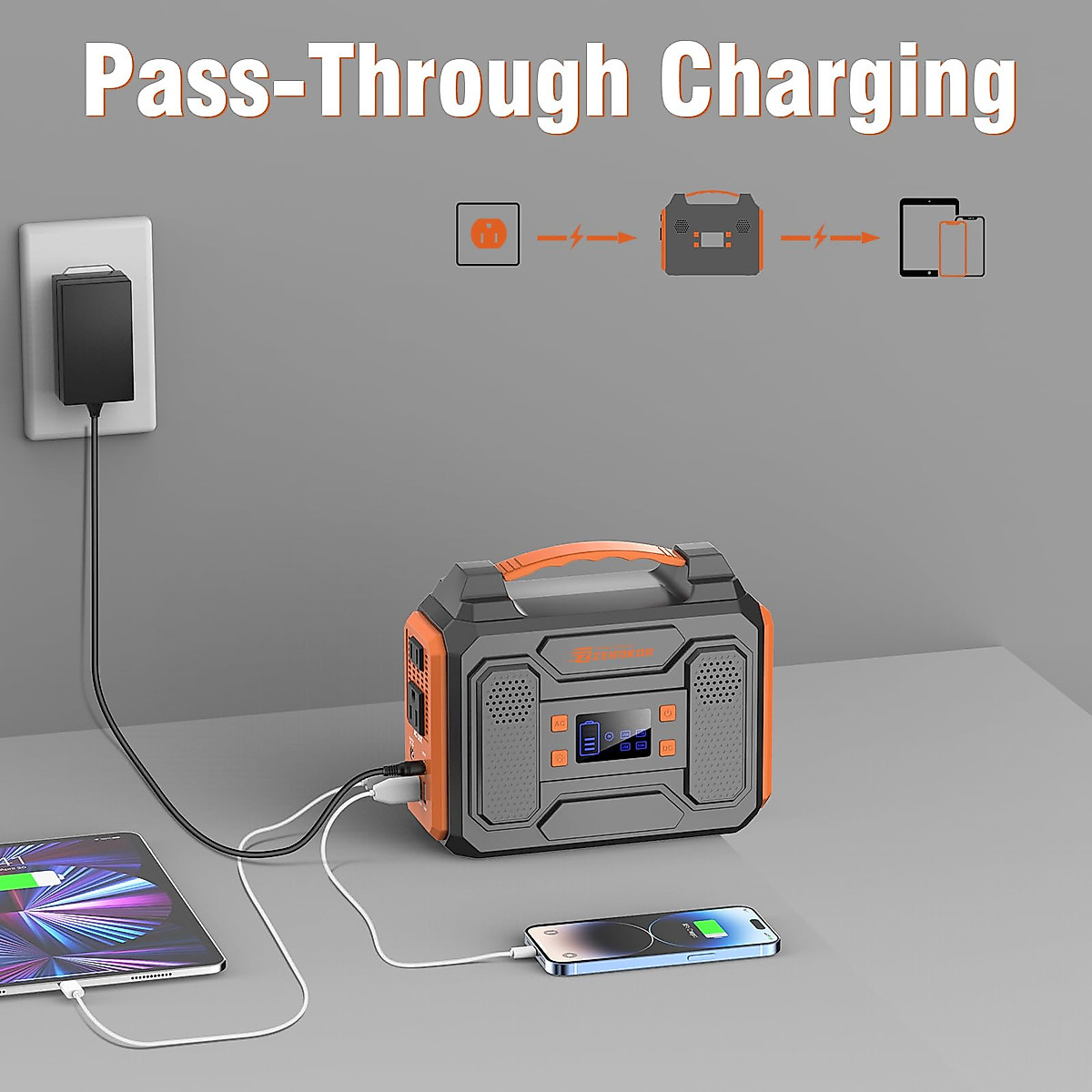 Portable Power Station 300W and Portable AC Power Bank 65W,ZeroKor Portable Power Station Bundle with AC Outlets for Home Use Camping RV Travel Emergency Van Life Explore