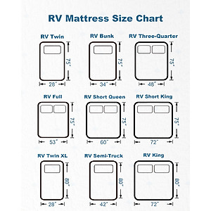 Ferlizer 4" [RV King] Memory Foam Mattress Topper for RV with Ultra Soft Cover, CertiPUR-US Certified, 72"*80"