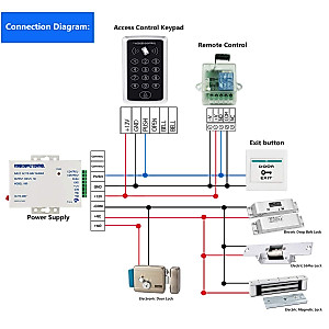 AMOCAM Door Access Control System, Stand-Alone Password Keypad + 5PCS Key Fobs Keychains for Entry Home Security Access Controller
